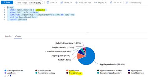 Chamindas Devops Journey With Msft Reducing Log Analytics Cost By
