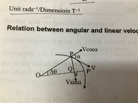 Mechanical Engineering Did Not Understand This Regarding Angular Velocity Engineering Stack