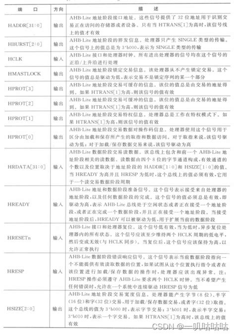 Arm Cortex M0 全可编程soc原理及实现笔记（1）arm M0参考手册 Csdn博客