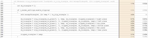 vtune profiler why does the same purcentage of cpu time total