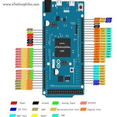 Arduino Due Microcontroller Board 33v At Best Price In New Delhi Id