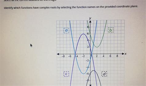 Answered Elect All The Identify Which Functions Have Complex Roots By