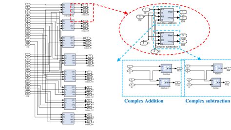 Stage Module Of Ifft Download Scientific Diagram