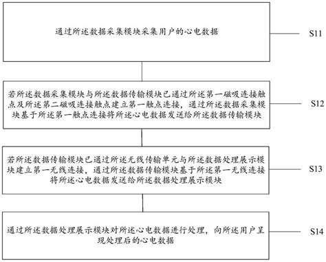 Method And Device For Presenting Electrocardiogram Data Medium And Program Product Eureka