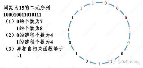现代密码学0x04｜二元序列的伪随机性 知乎