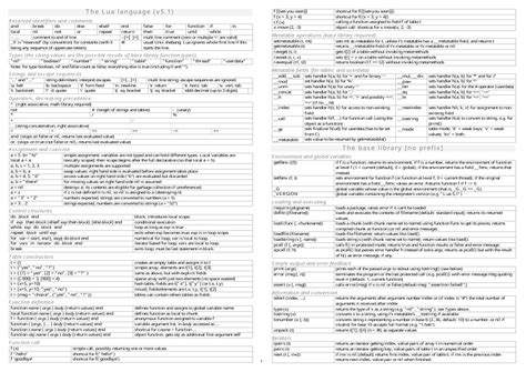 The Lua Language V5 1 Cheat Sheet Download Printable PDF Templateroller