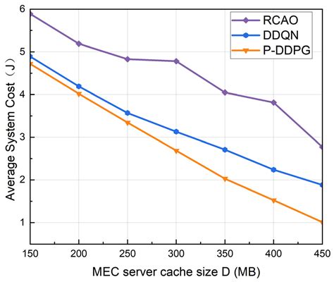 Joint Optimization Of Task Caching And Computation Offloading For Multiuser Multitasking In