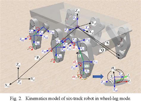 Figure 1 From Posture Adaptive Control Of Multi Wheel Legged Robot In