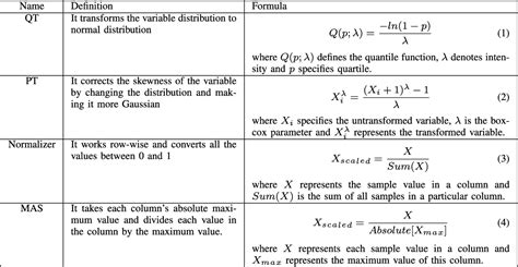 Table 3 From A Machine Learning Framework For Early Stage Detection Of