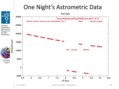 PPT Science With Astrometry PowerPoint Presentation Free Download ID