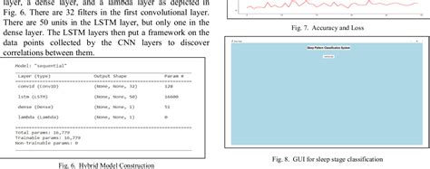 Figure 7 From Hybrid Convolutional Neural Network Long Short Term Memory Model For Automated