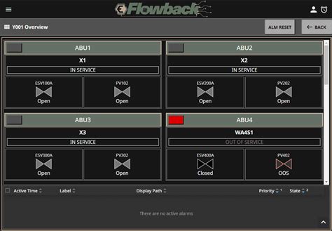 What Is High Performance Hmi 6 Key Principles Of Hphmi