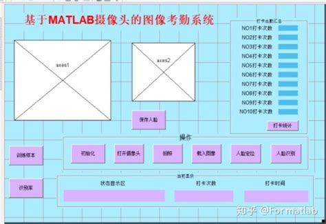 基于matlab平台的pca的人脸识别图像考勤系统matlab人脸考勤 Csdn博客