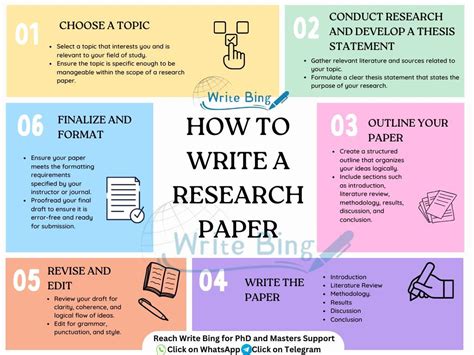 How To Present Your Findings Tips For Writing The Results And