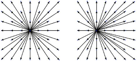 Discrete Velocities In Two Galilean Reference Frames Left Symmetric