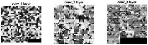 Aircraft Position Estimation Using Deep Convolutional Neural Networks For Low Snr Signal To