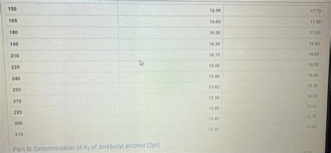Solved How To Fo This Table And How To Calculate The Chegg