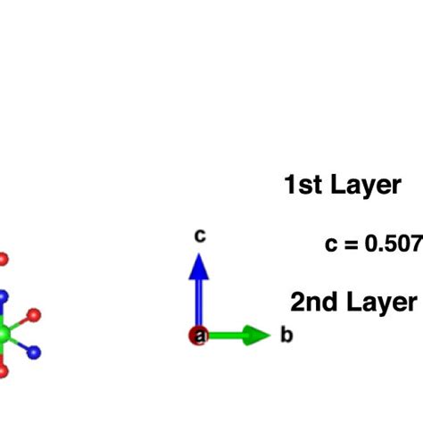 Schematic Structure Of A Perfect Bilayer Of 2d Ptse2 The Left Image Is