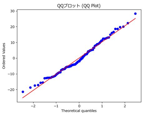 【python実践】機械学習による回帰モデルの予測精度を定量的に評価する Maemsermser2 （コピペで使えるサンプルコード付き