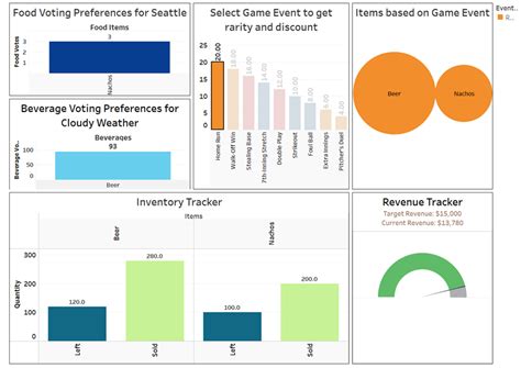 Github Vasatika Vasatika Analytics Portfolio A Portfolio Containing All Of The Data Projects
