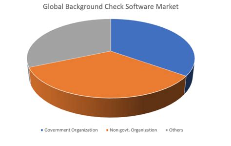 A Perfect Background Check Service That Isnt Expensive At All Merger And Acquisition