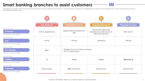 Branch Banking Powerpoint Ppt Template Bundles PPT Sample