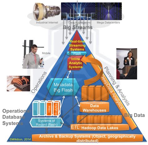 smart data integration systems data science association