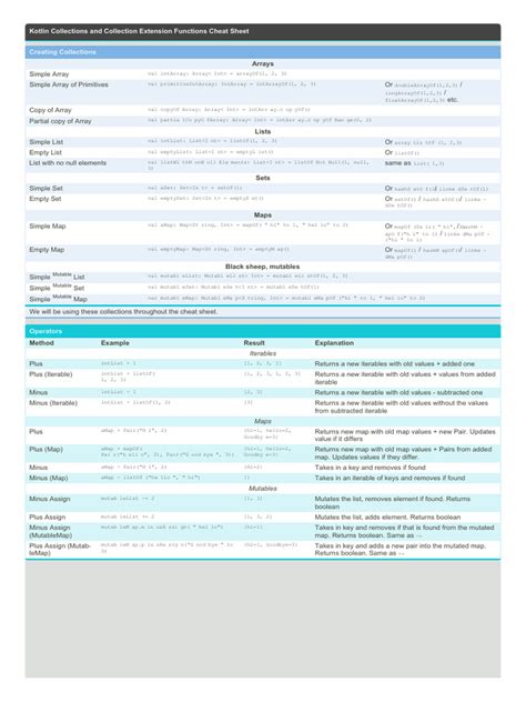 Xantier Kotlin Collection Extensions Pdf
