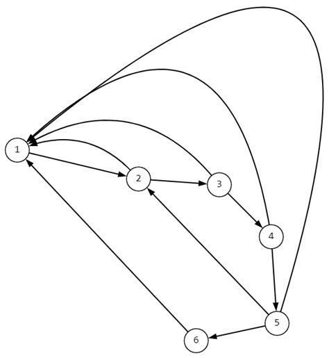 Как найти минимальное число прохождений по автомату до конечного состояния с N вероятностью