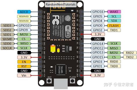 【esp8266 （12f）】硬件参数 以及 固件烧录 知乎