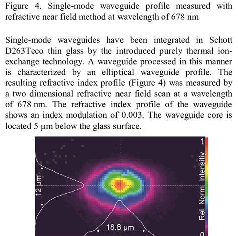 Propagating Waveguide Mode At Wavelength Of 1550 Nm Download Scientific Diagram