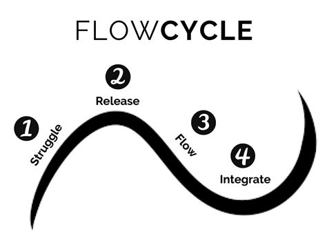 5 Signs You Are Out Of Flow 3 Ways To Get Back In