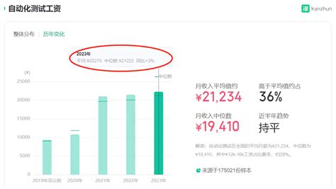 2023年疫情开放，国内程序员薪资涨了还是跌了？大数据告诉你答案大裁员环境下找下 中国软件工程师的工资变动 Csdn博客