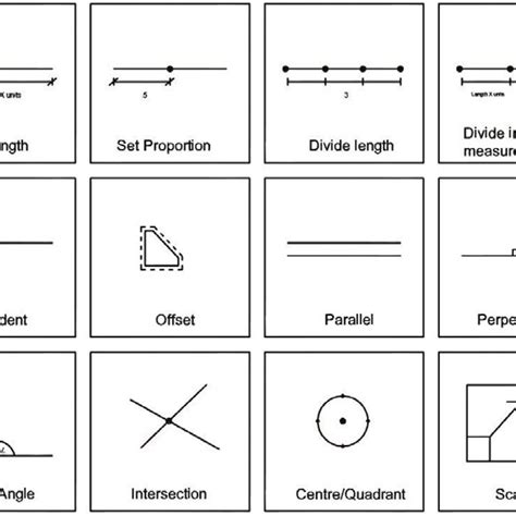 The Five Aspects Of Parametric Modelling That This Research Works With