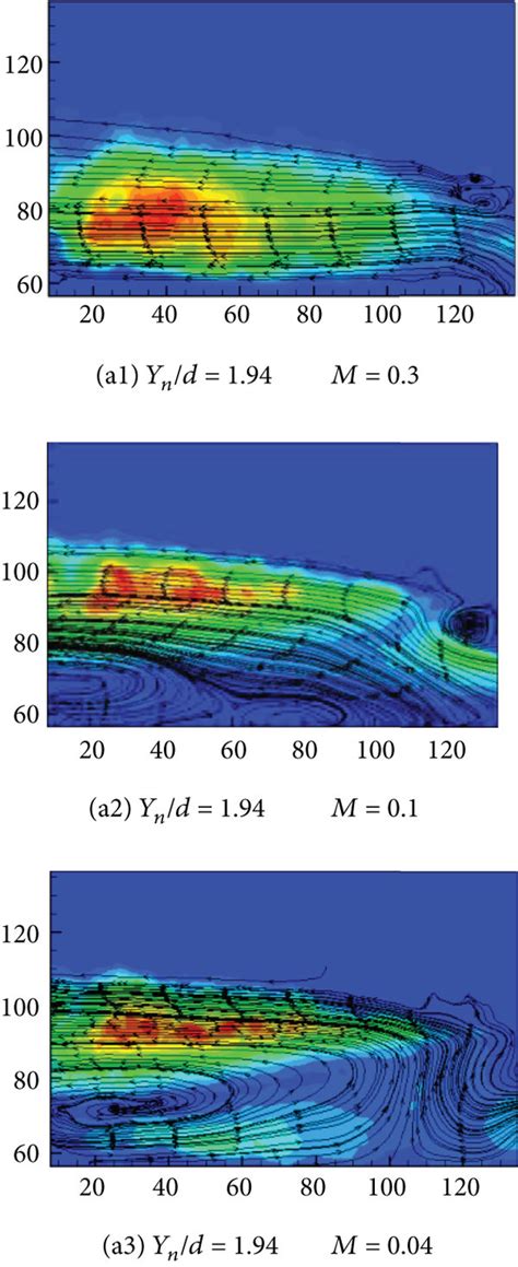 Flow Field Pattern At Different Spacing Of Impinging Holes Download Scientific Diagram