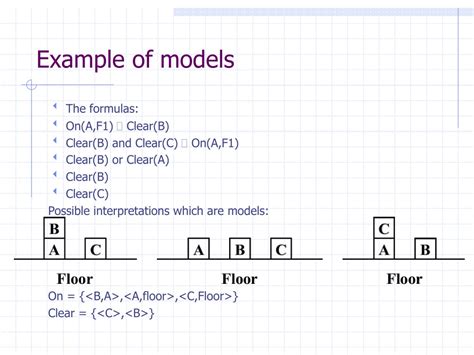 Ppt Predicate Logic And Inference Modeling For Expressive Domain Conceptualization Powerpoint