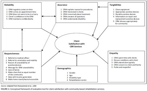An Improved Model For Provision Of Rural Community Based Health