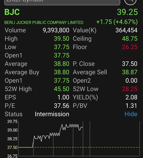 มาตามคาดนะครับ กลุ่มค้าปลีก Cpn Data Trader Thailand