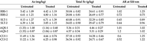 results showing the first transform derivative of the reflectance at