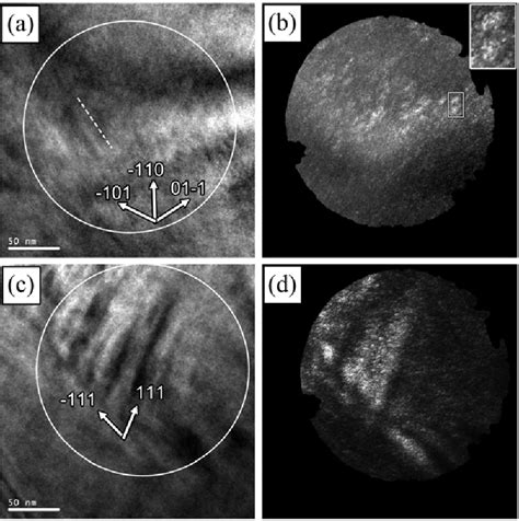 Figure 2 From Nano Scale Oxygen Octahedral Tilting In 090bi12na12