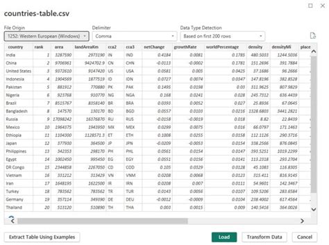 Power BI GroupBy Dax Syntax Examples How To Use