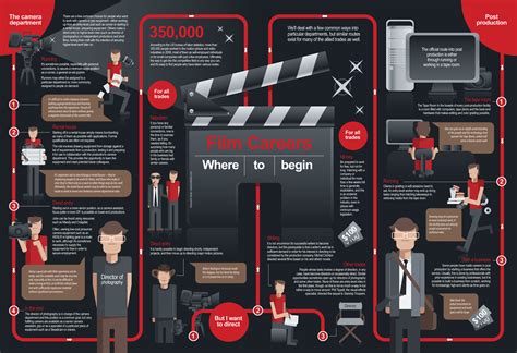 20 Of The Best Filmmaking Related Infographics Cavus Media Daily Blog