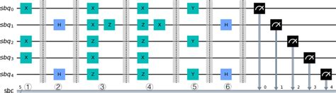 The Simulated Circuit Of Quantum Public Key Encryption Download Scientific Diagram