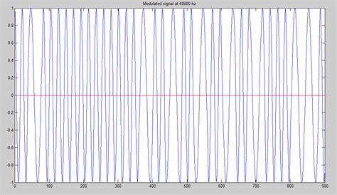 Github Dangmanhtruong1995afsk1200 Transmit Data Through Sound Using Github Dangmanhtruong1995afsk1200 Transmit Data Through Sound Using