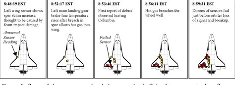 figure 2 from 1 enhancing flight test safety with real time early