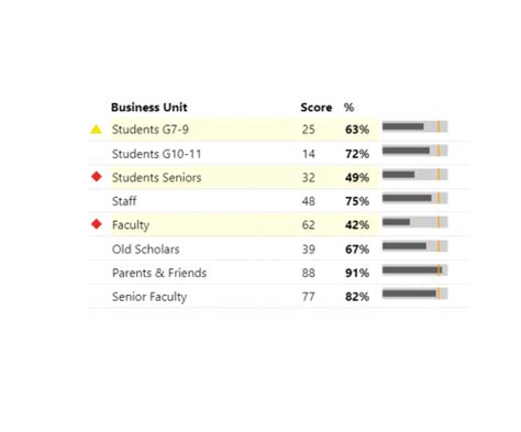 KPI Table EXPLORATIONS IN DATA STORYTELLING WITH POWER BI