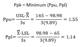 Cpk Calculation Formula Excel Intelligencebopqe