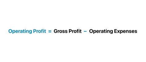 Operating Profit Formula Calculator