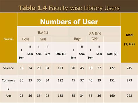 Tabulation Ppt