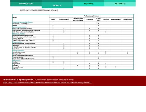PMP Exam Models Methods Artifacts Quick Reference Guide PPT Slide Deck